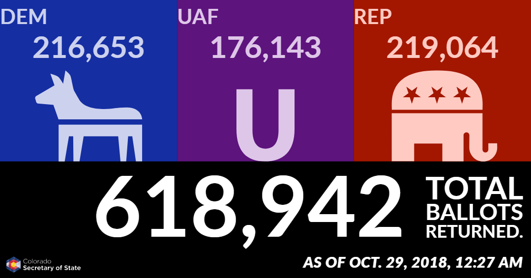 New ballot data released by Secretary of State