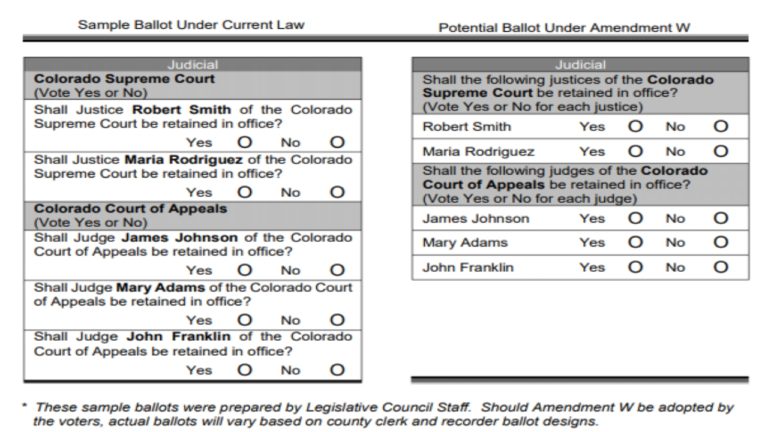 ELECTION RESULTS: Amendment W – Change format of judicial retention ...