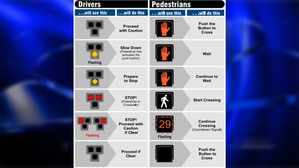 New pedestrian crossing installed in Pueblo