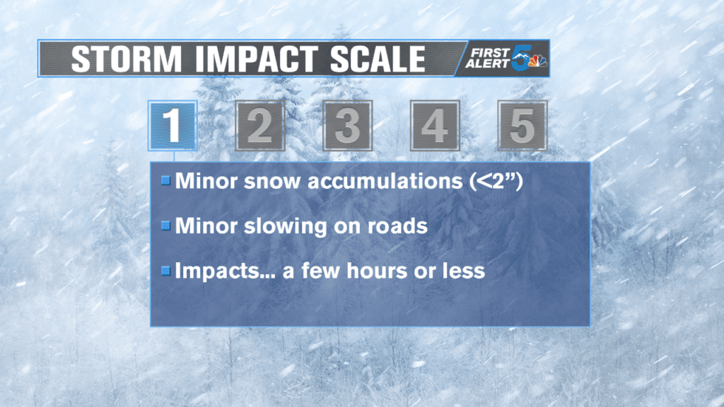 Blizzard warnings explained