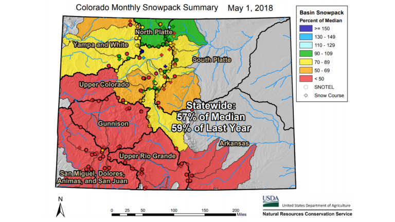 Current Colorado snow pack more than double what it was last year